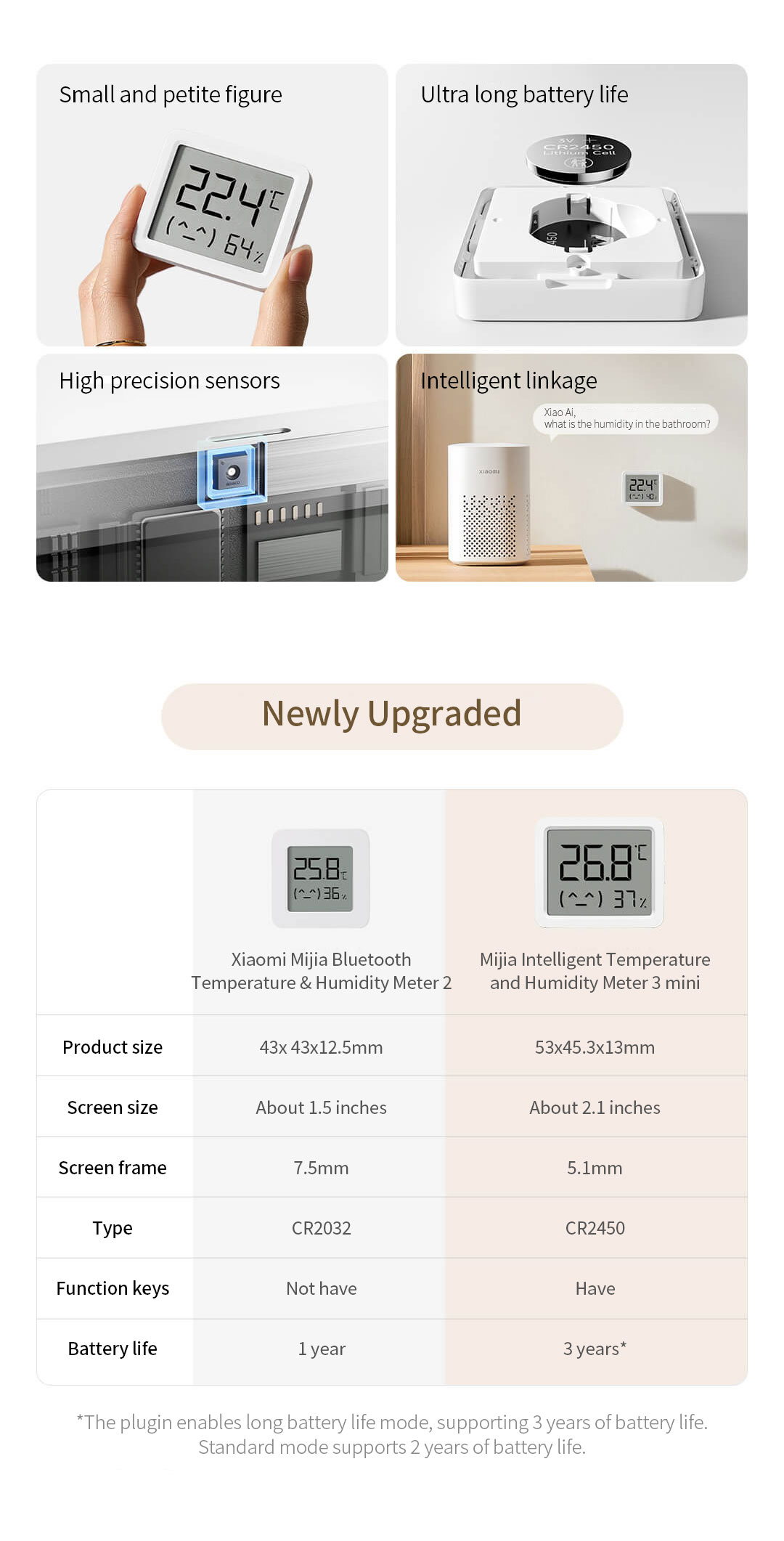 Mijia Smart Temperature and Humidity Meter 3 Mini High Precision ...
