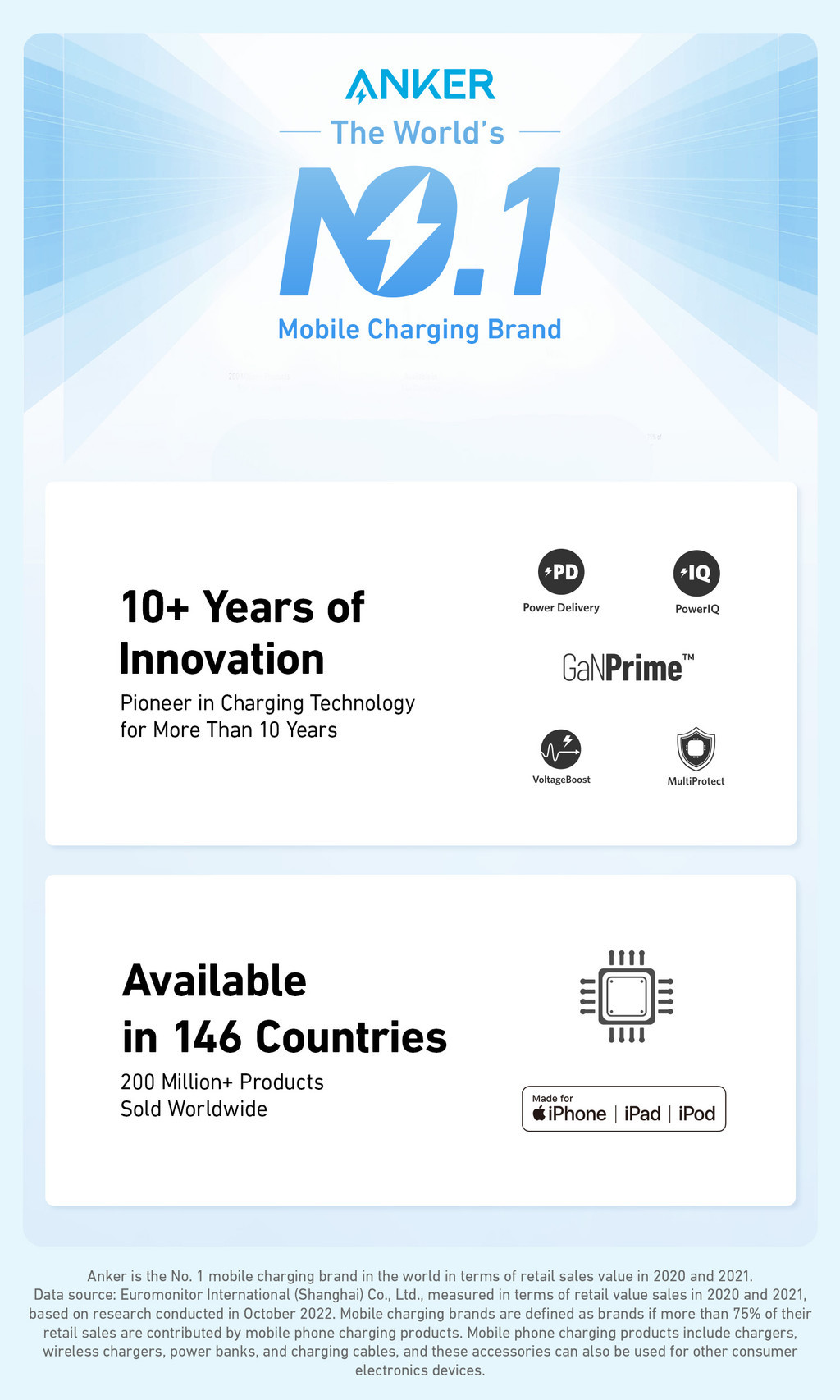 Anker PD 65W GaN 4in1 International Travel Adapter Type C Fast Charging ...