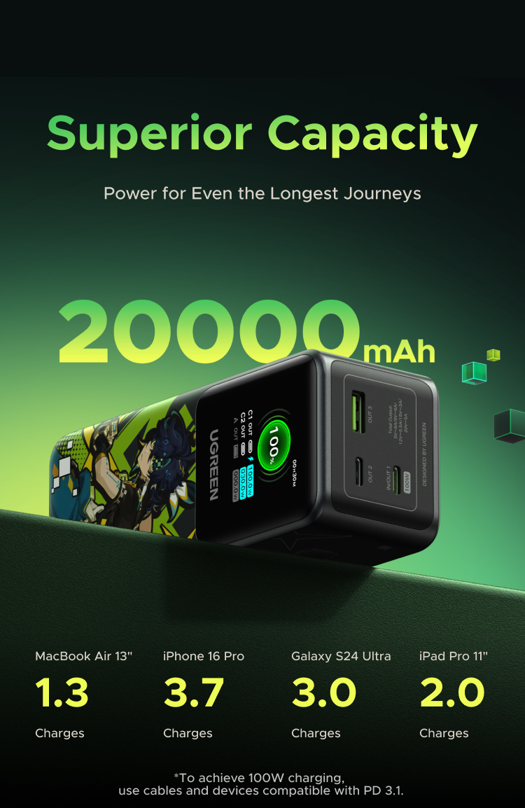 UGREEN Nexode Power Bank Genshin Impact Edition Kinich 20000mAh 130W ...