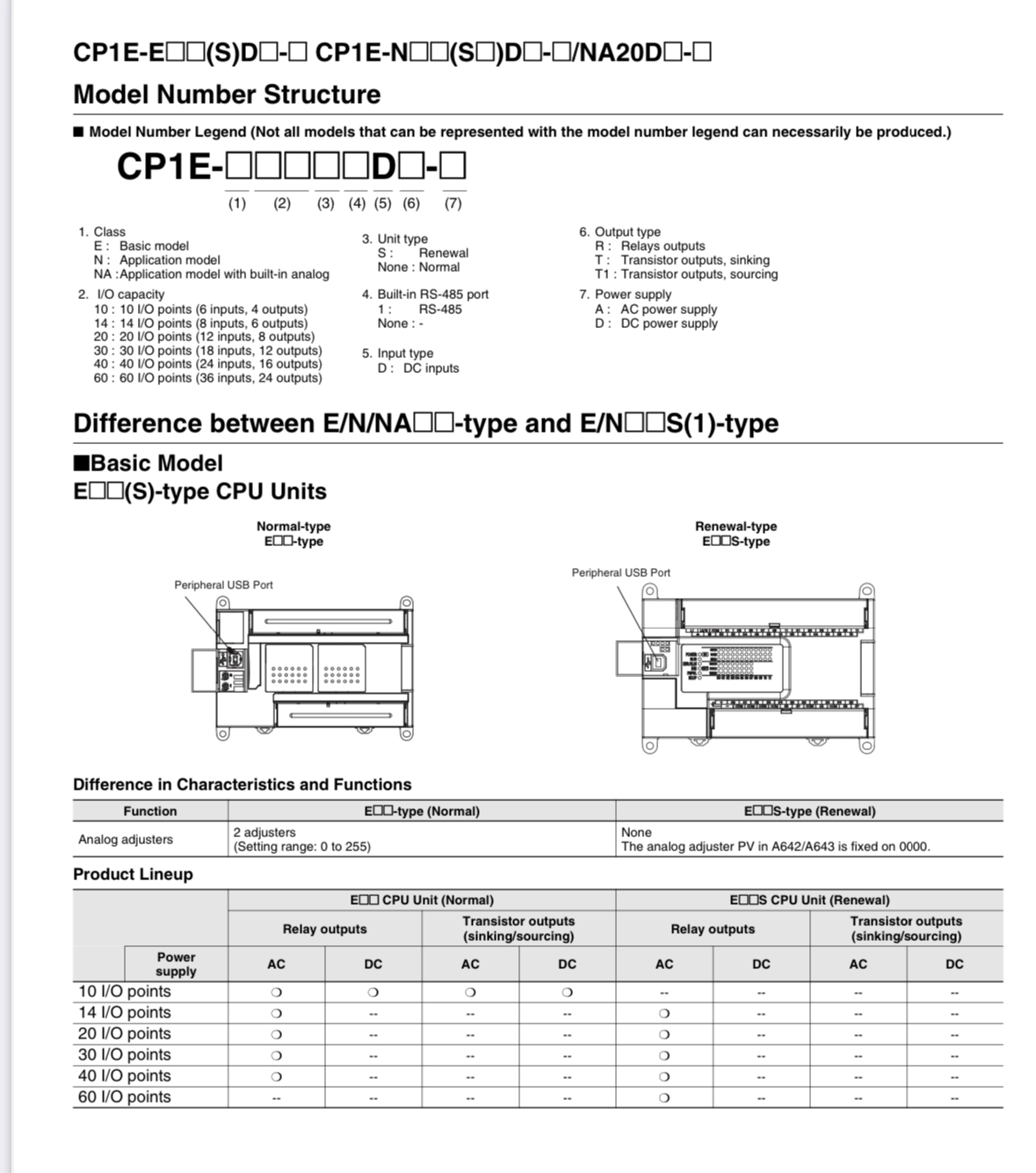 Omron PLC CP1E-E10DR-E10DT-E14DR-A CP2E-E14DR-E20DR-E30DR-E40DR-E60DR-A-D | Shopee Philippines