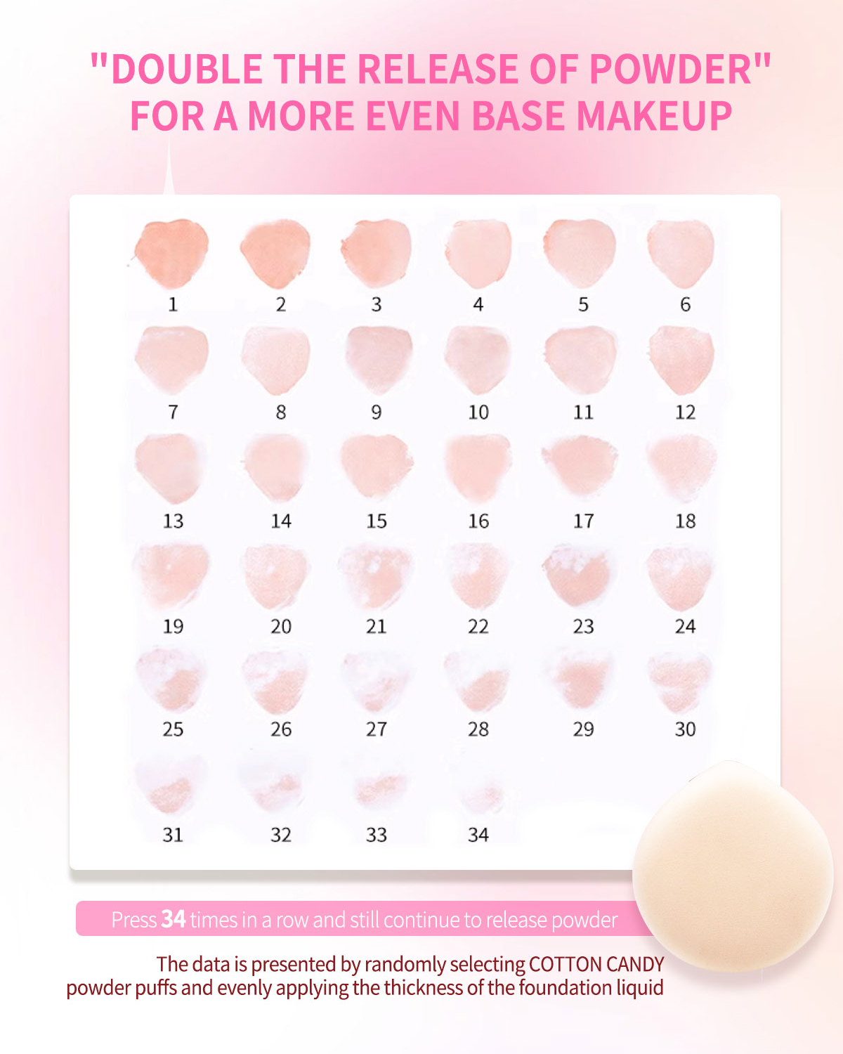 [Sent From Manila] Elyzza Cotton Candy Puff Set: 1 Dry Puff, 1 Wet Puff ...