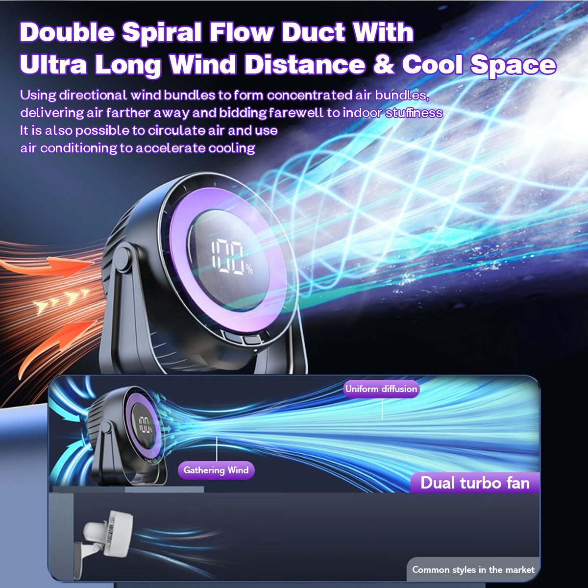 Turbo Desktop Fan - 100-Speed Digital Display, USB-C Charging, Wall ...