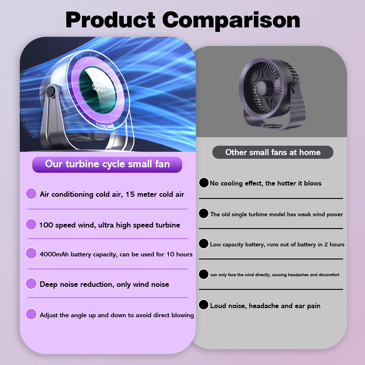 Turbo Desktop Fan - 100-Speed Digital Display, USB-C Charging, Wall ...