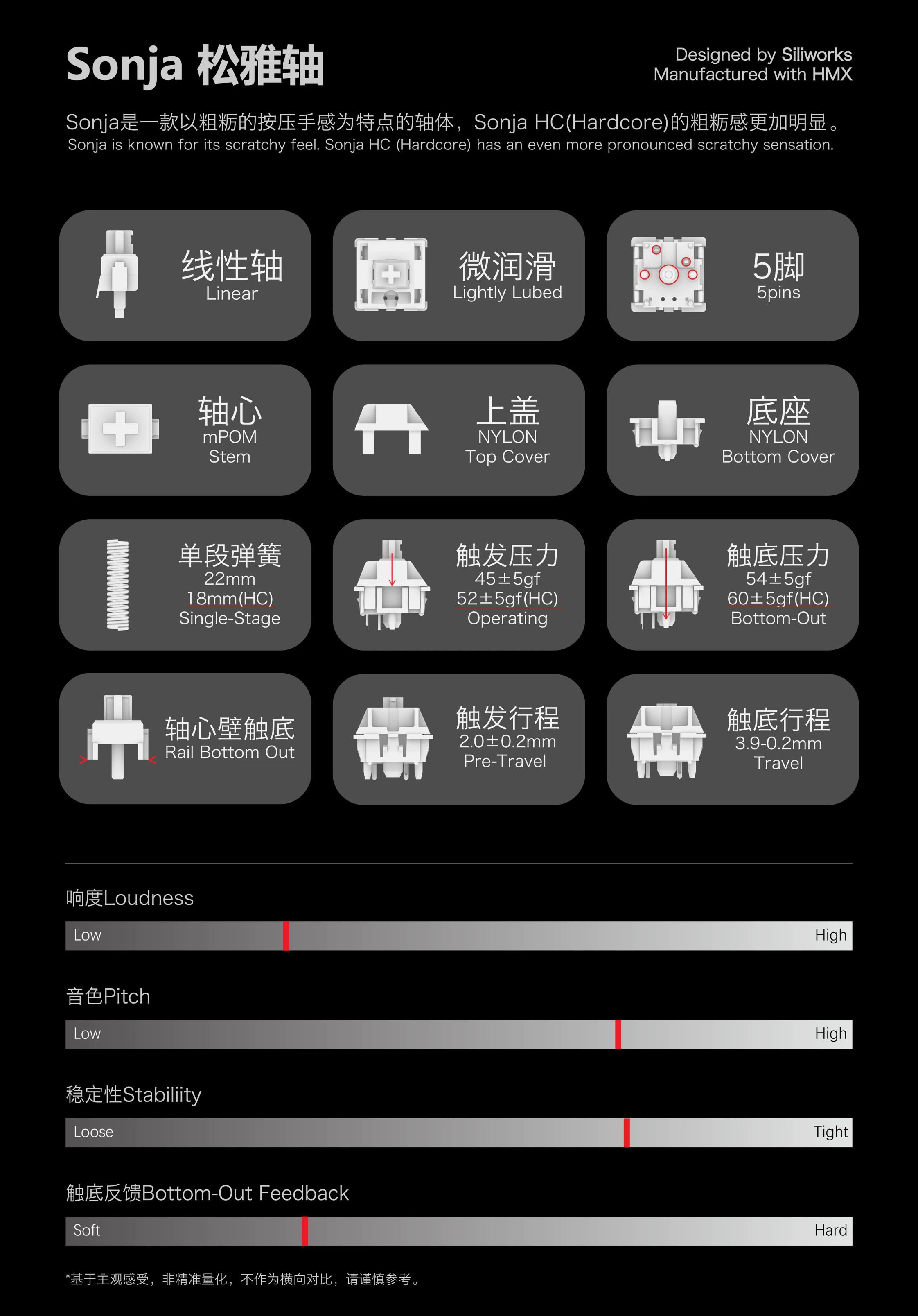 -LW- Sillyworks Sonja Switch Linear Customized Keyboard Switch HMX OEM ...