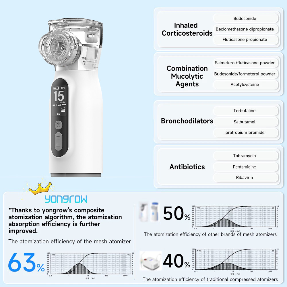 Yongrow Rechargeable Mesh Nebulizer Portable Machine For Asthma Machine ...