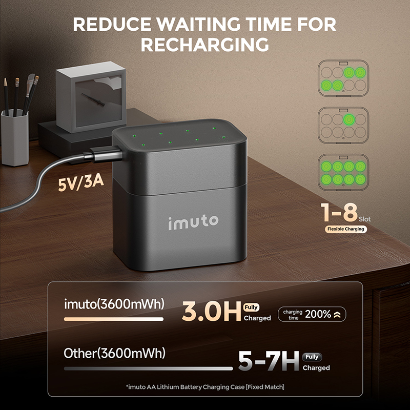 IMUTO 1.5V AA Rechargeable Lithium-ion Battery, 3600mWh High Capacity 8 ...