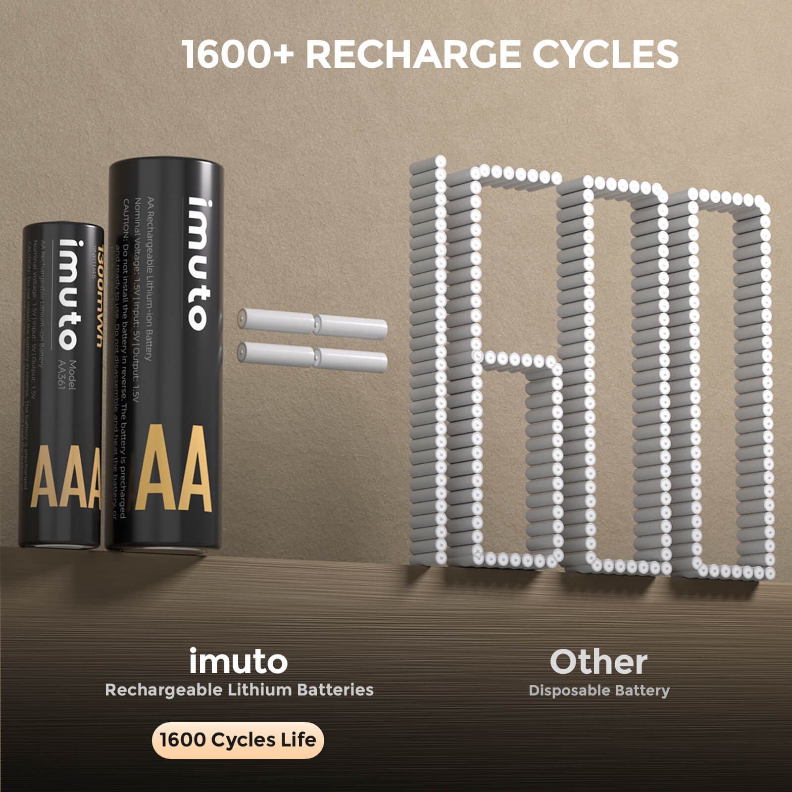 imuto Rechargeable 4AAA&4 AA Batteries Lithium-ion with Charger,8 Pcs 1 ...