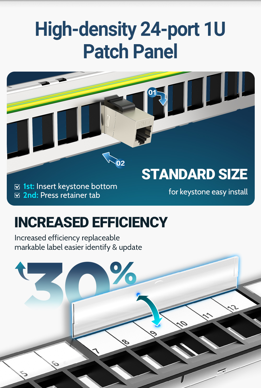 AMPCOM 1U 24-Port Keystone Patch Panel,STP Rack-Mounted with Rear Cable ...
