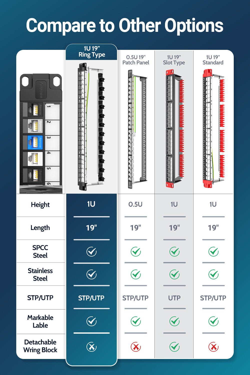 AMPCOM 1U 24-Port Keystone Patch Panel, UTP/STP Rack-Mounted with Rear ...