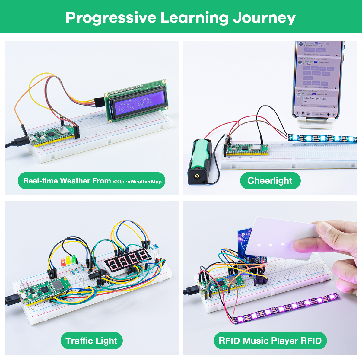 LAFVIN Ultimate Starter Kit for Raspberry Pi Pico W with Online Tutorials & Codes | Shopee ...