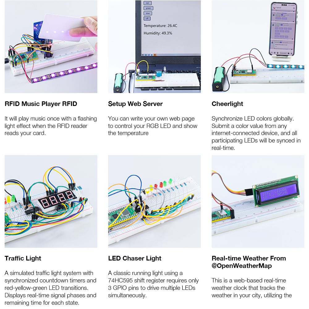LAFVIN Ultimate Starter Kit for Raspberry Pi Pico W with Online Tutorials & Codes | Shopee ...