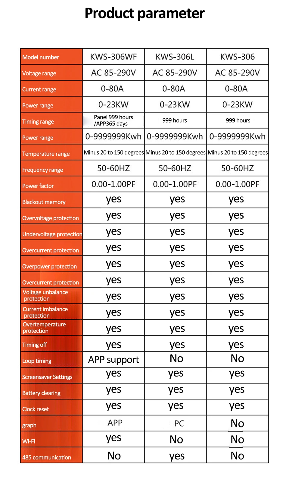 KWS-306 Power Meter 3 Phase 4 Wire Color Screen Multi-function AC 85 ...