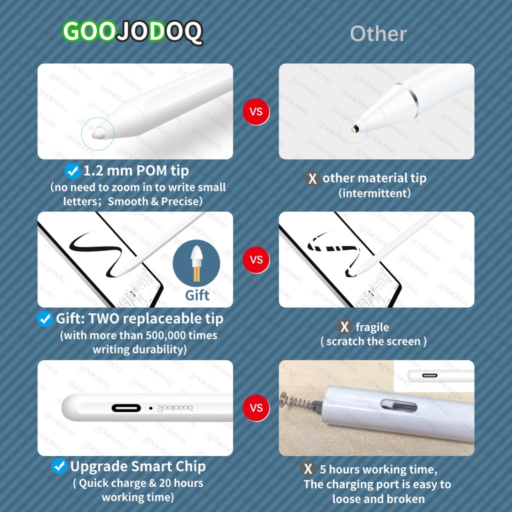 Goojodoq 9th Gen Stylus Pen with Palm Rejection for iOS Tablets ...