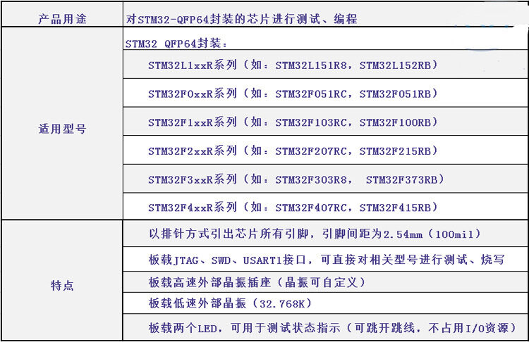 STM32 Test Burner Lqfp64 Package Programmer JTAG SWD Serial Port Three ...