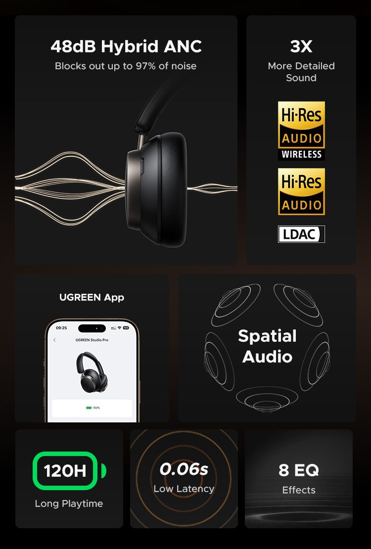 UGREEN Studio Pro 48dB ANC Wireless Headphones Hitune Max 6 Over Ear Bluetooth Earphones Active ...