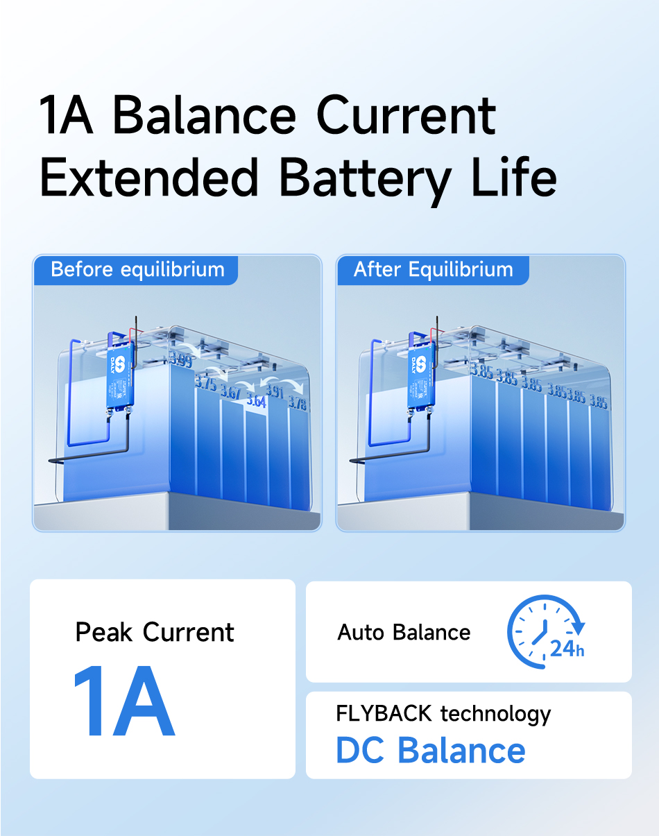 DALY Active Balance BMS Local shipping 4-24s 40-200a 12v 24v 48v 60v ...