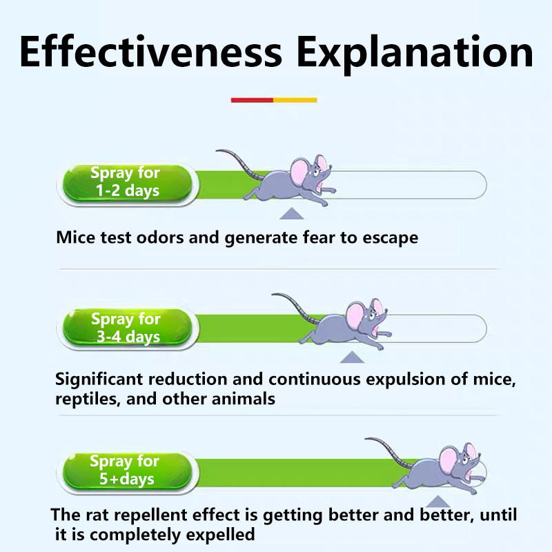 Rat repellent for home 500ml rodent repellent for rat spray rat spray ...