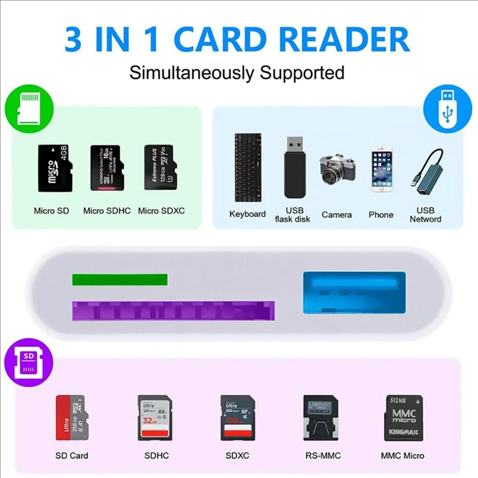3 in 1 Type C Hub to USB2.0 SD TF Memory Card Reader White for USB C ...