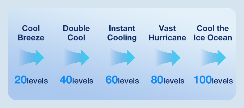 【Buy two get one free fan】Jamay Mini Fan 6000 mAh Turbo Mini Fan ...