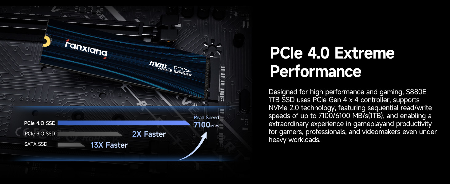 Fanxiang S880E PCIe 4.0 M.2 NVMe SSD 1TB For PS5 PC 2TB 4TB Laptop ...