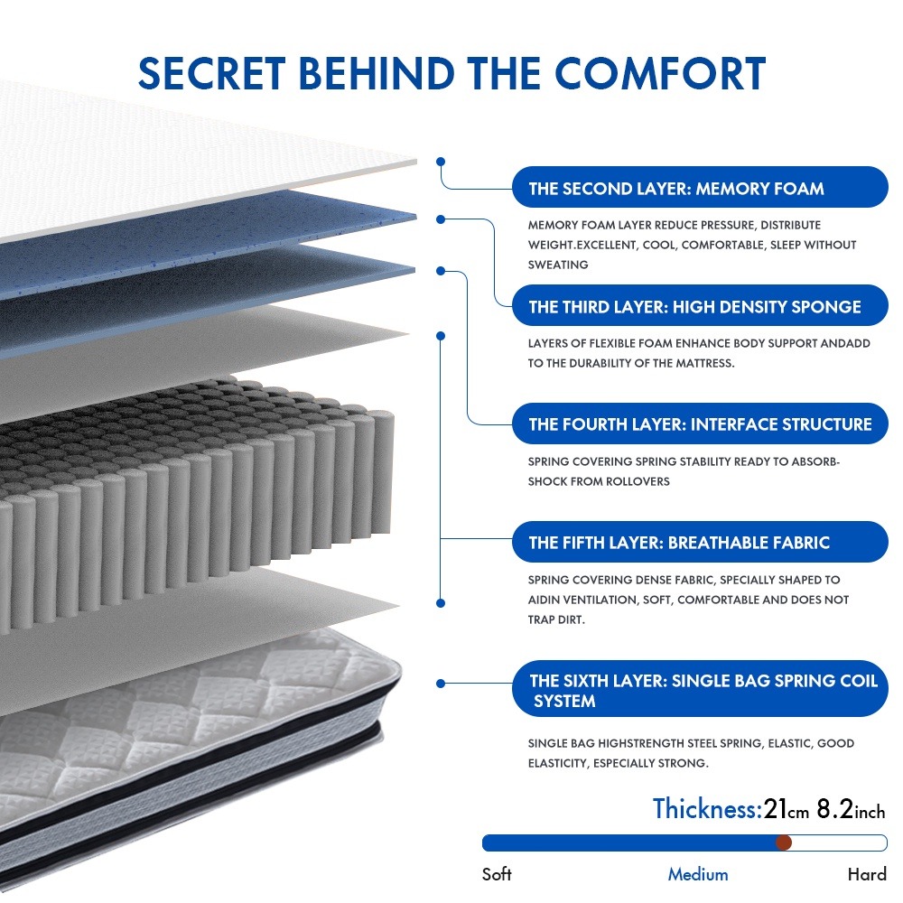 DreaMe Enhanced version 8.3inch Thick Memory Foam Double-coil ...