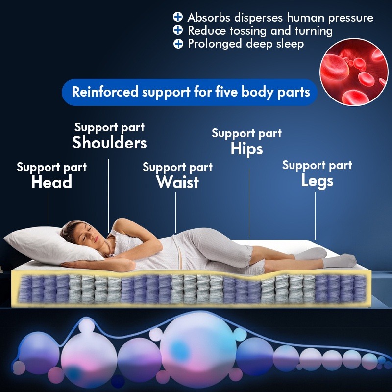 DreaMe Enhanced version 8.3inch Thick Memory Foam Double-coil ...