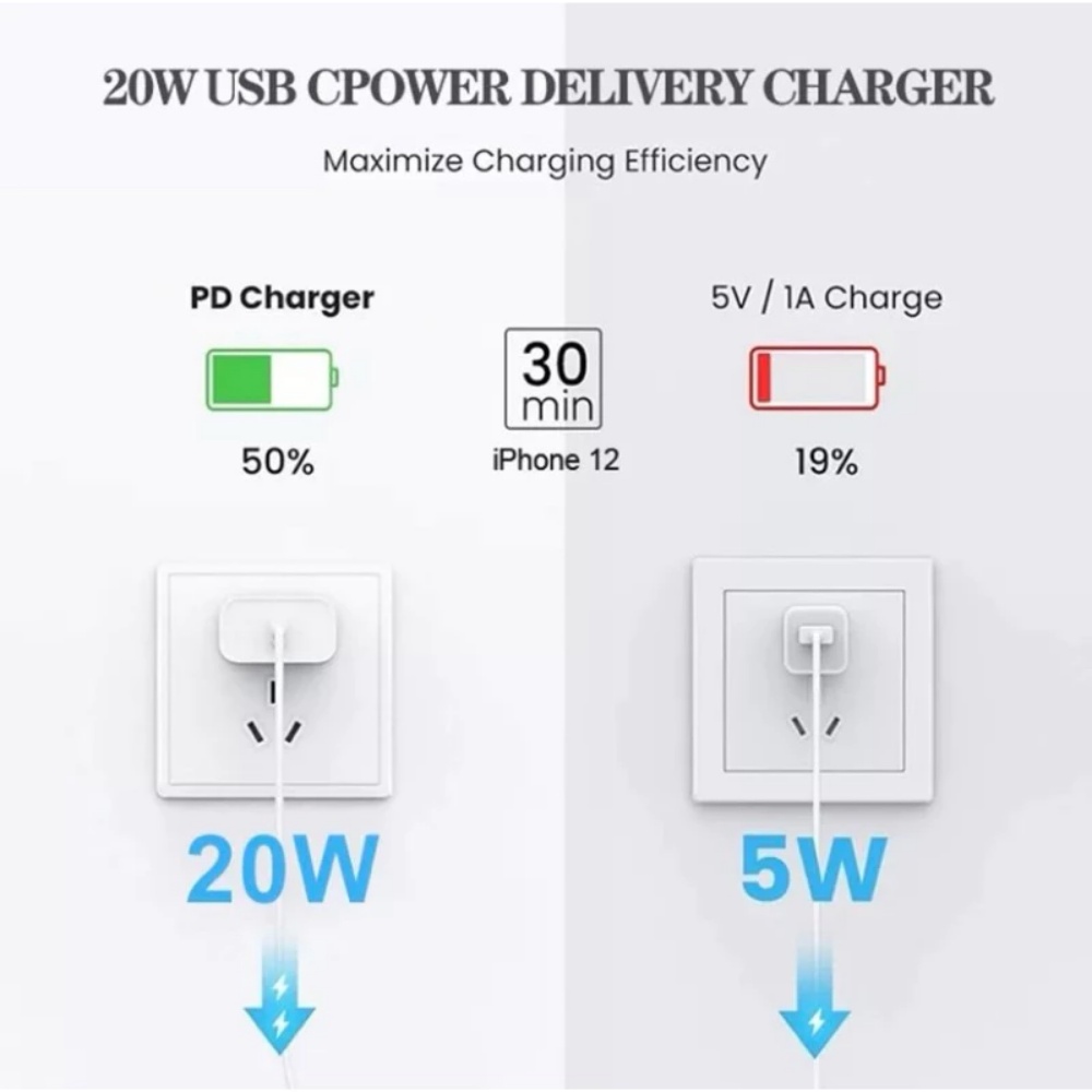 Original 20W PD Fast Charging Cable and Charger Kit for iPhone 8/X/11 ...