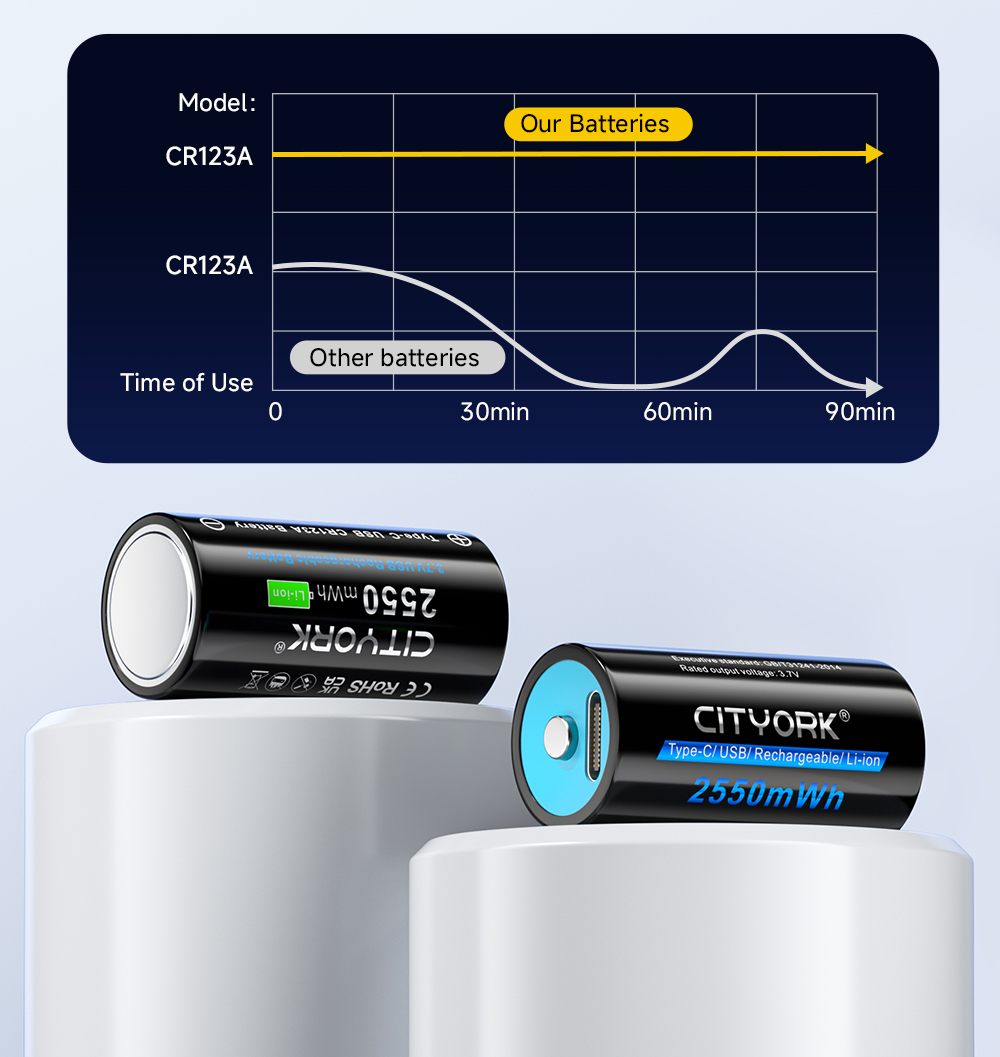 CITYORK CR123A 3.7V 16340 Rechargeable Battery 16350 Lithium Battery ...