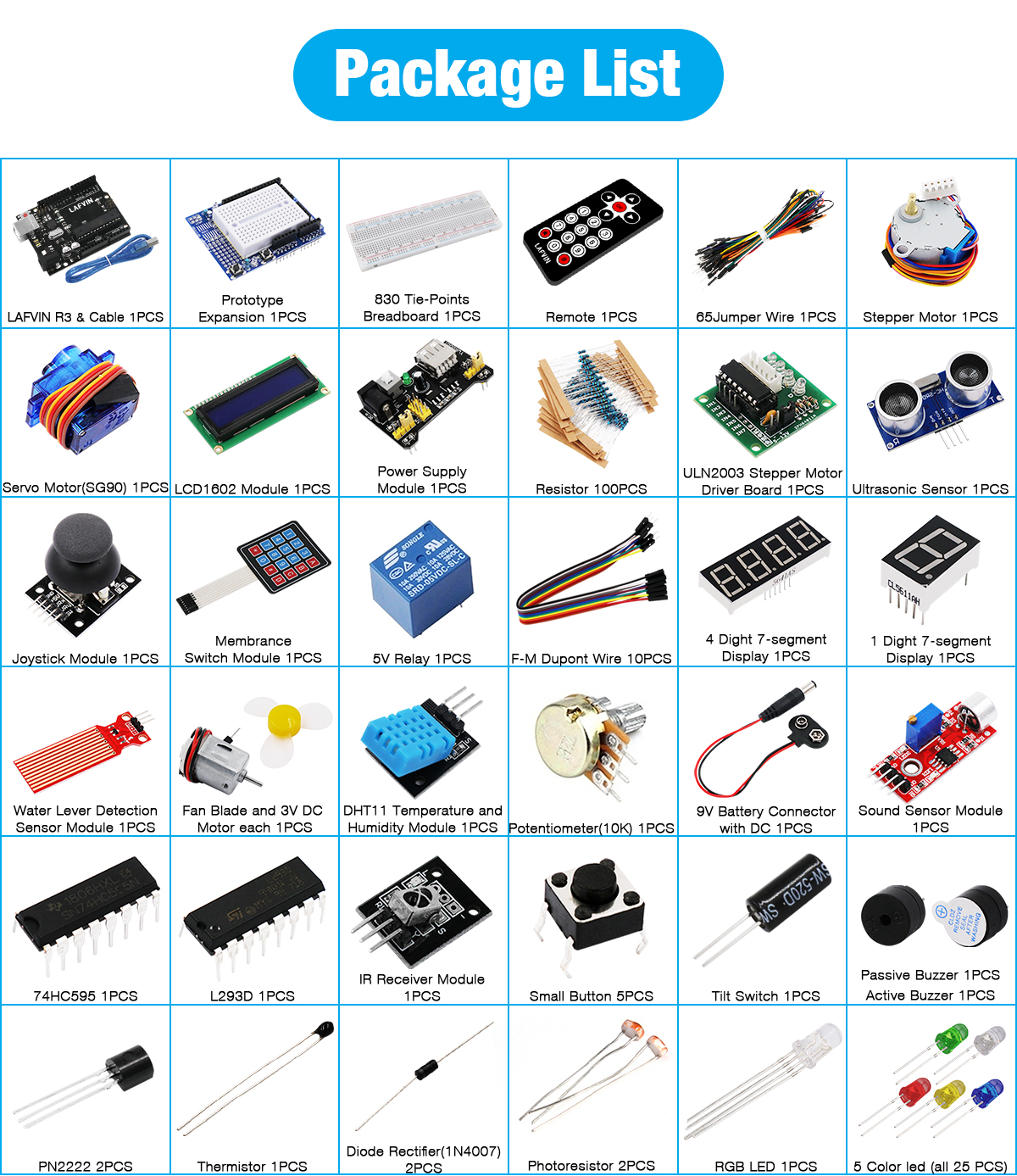 LAFVIN Super Starter Kit Set for Arduino UNO R3 Kit with Tutorial ...