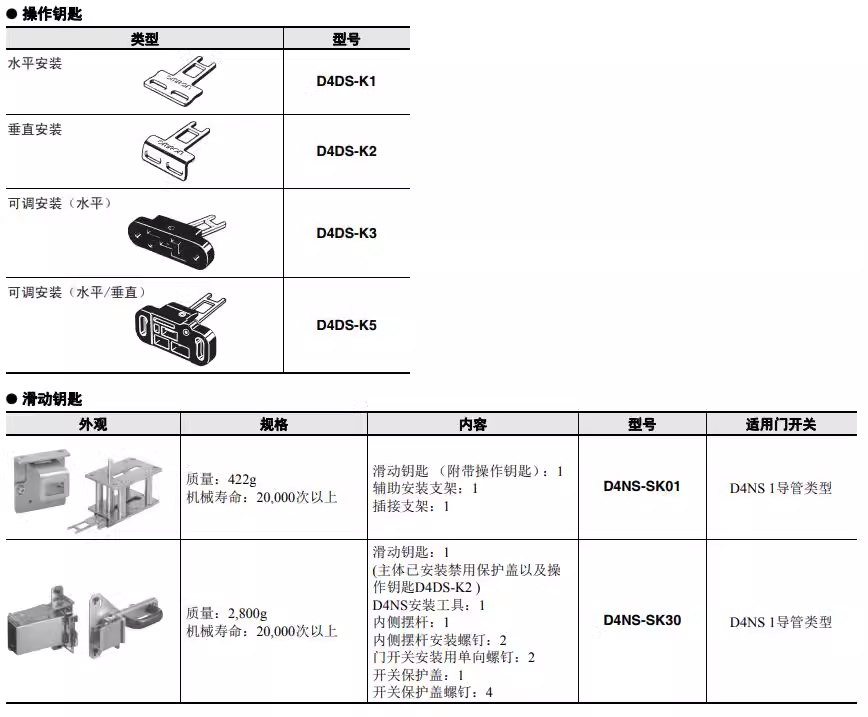 Omron Japan OMRON Safety Door Switch D4NS-1AF 2AF 4AF D4NS-1BF 4BF ...