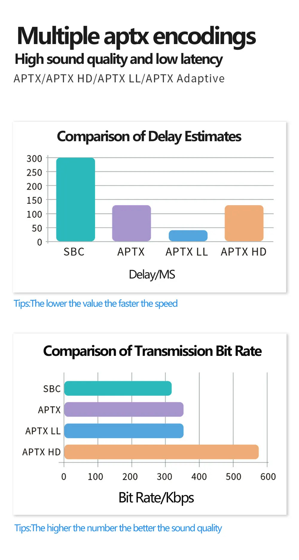LE Audio LC3 Bluetooth 5.4 Audio Transmitter aptX-LL/HD Type-c Wireless ...