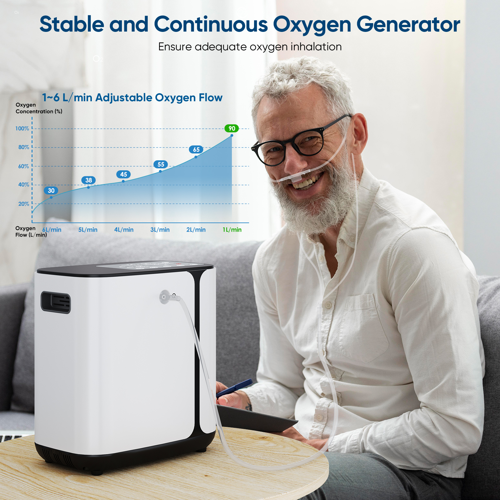 ⭐Local Warehouse+COD⭐ 1L-6L Home Oxygen Concentrator Touch Screen ...