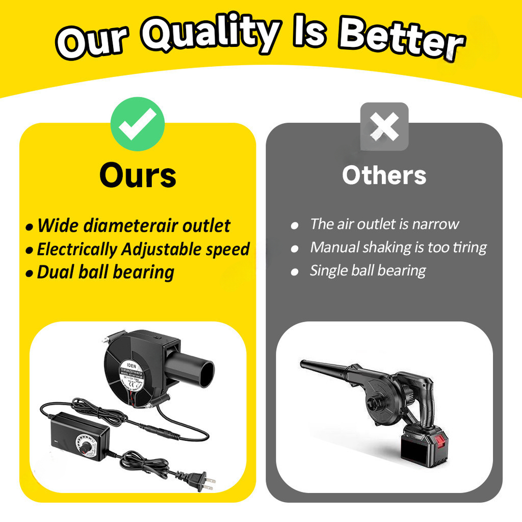 9733 Blower Fan Air Blower Fan For Kalan Use Oil With Speed Control ...