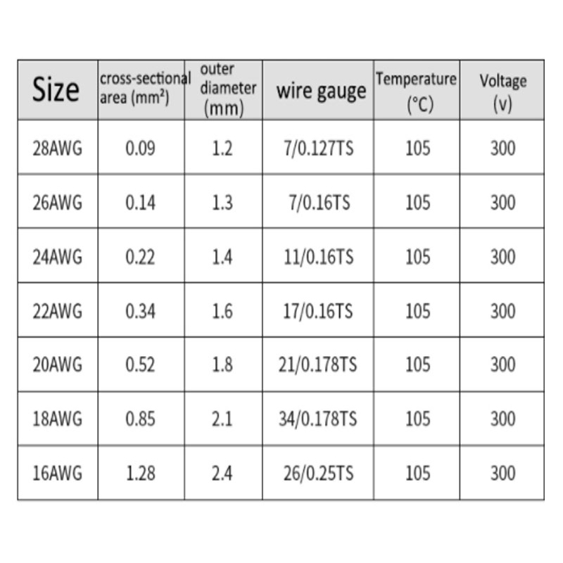 UL1430 Electronic Wire 28 26 24 22 20 18 16 AWG PVC Tinned Copper Wire Cable White/Black/Red ...