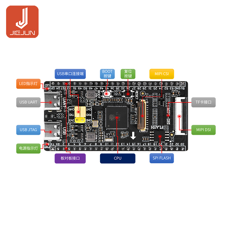 Positive Point Atom ESP32P4M small system board ESP32 IDF Arduino AI IoT | Shopee Philippines