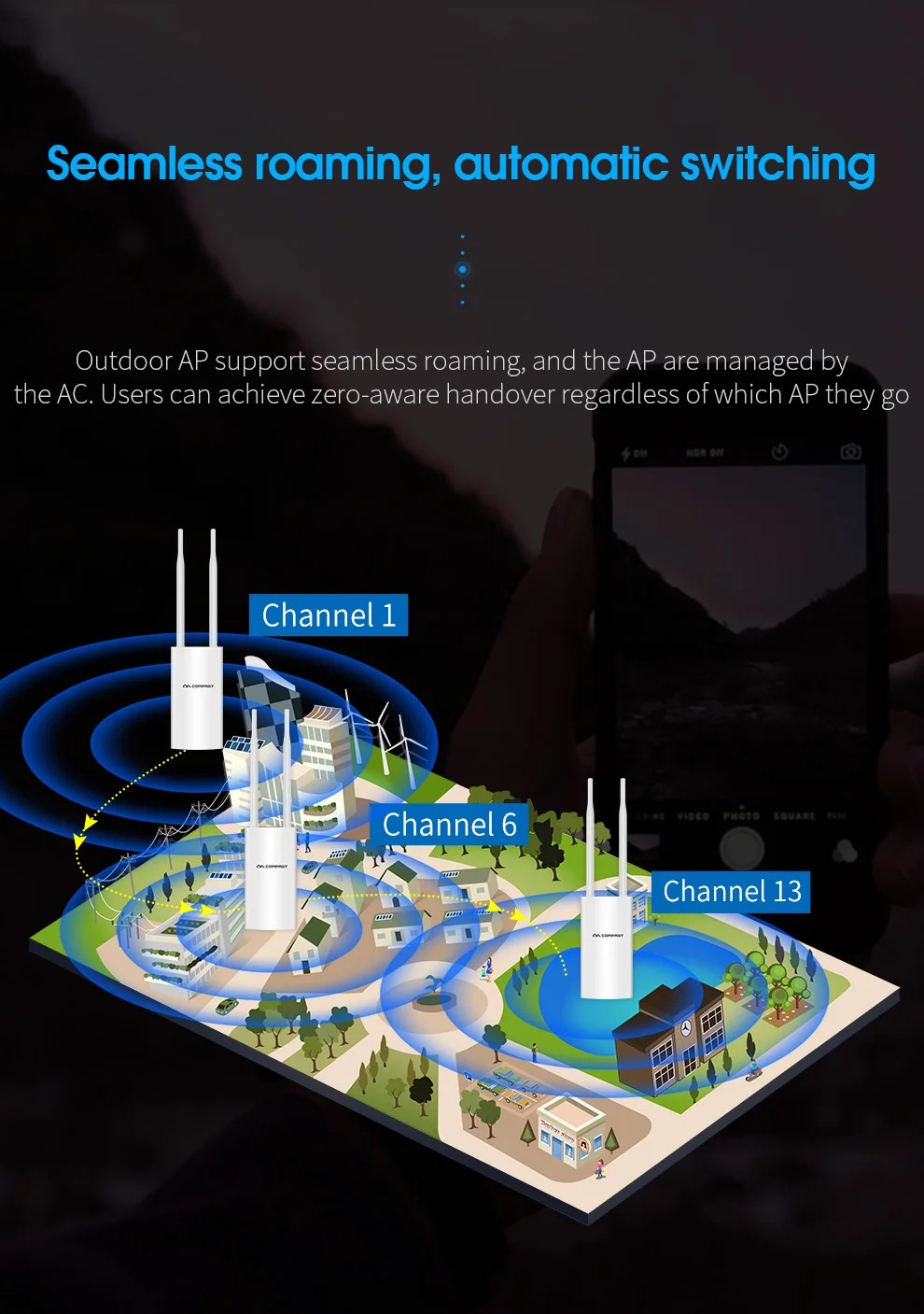 COMFAST Outdoor Access Point Wi-fi Coverage 300Mbps Hight Power Wifi ...