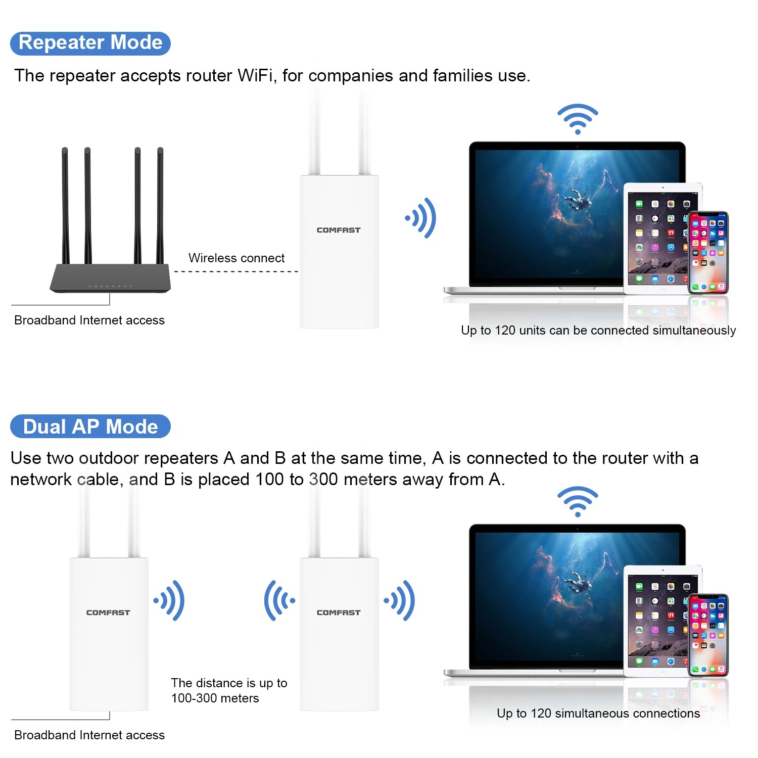 Comfast 5G AC1200 CF-EW72 Outdoor Access Point Wifi Antenna for Piso ...