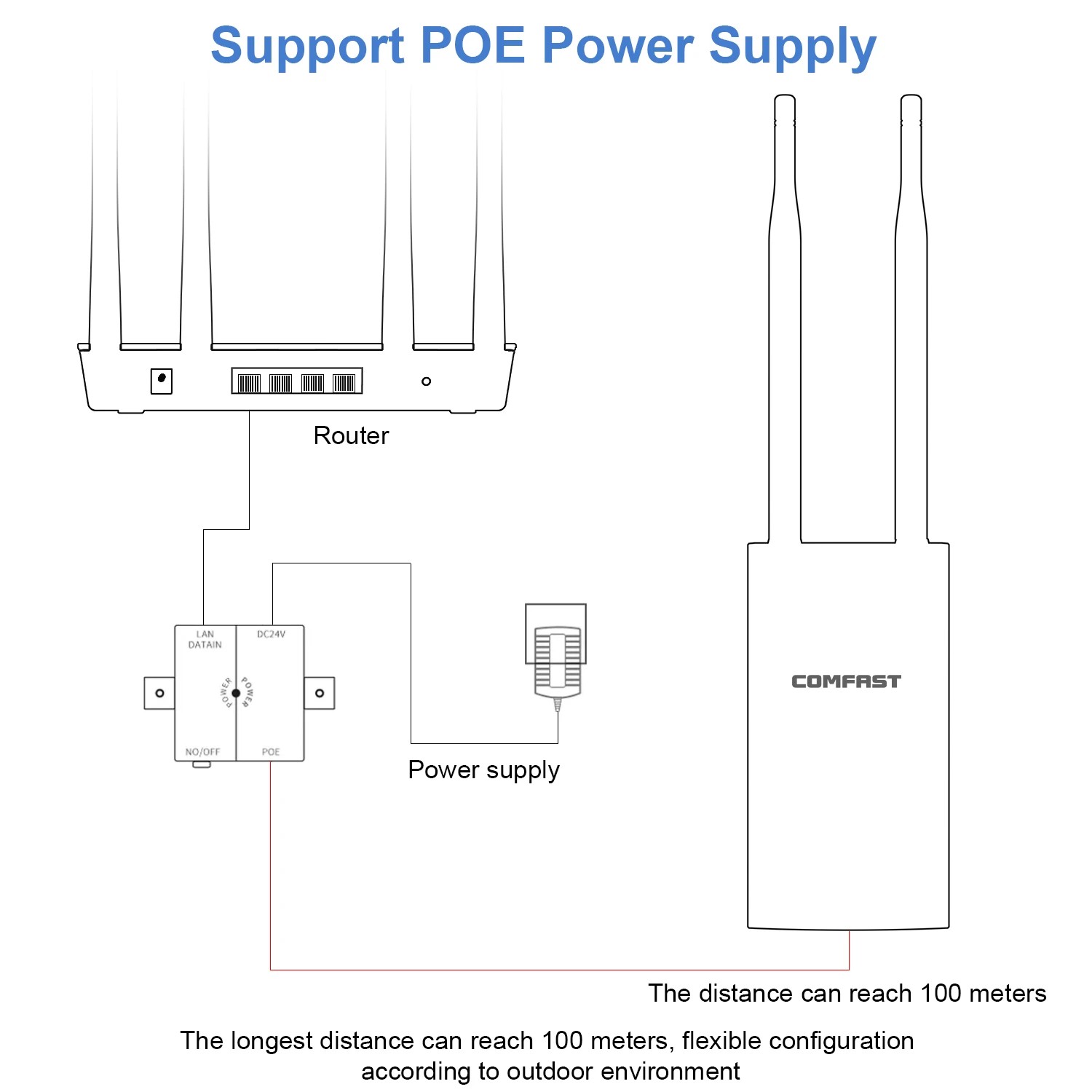 Comfast 5G AC1200 CF-EW72 Outdoor Access Point Wifi Antenna for Piso ...