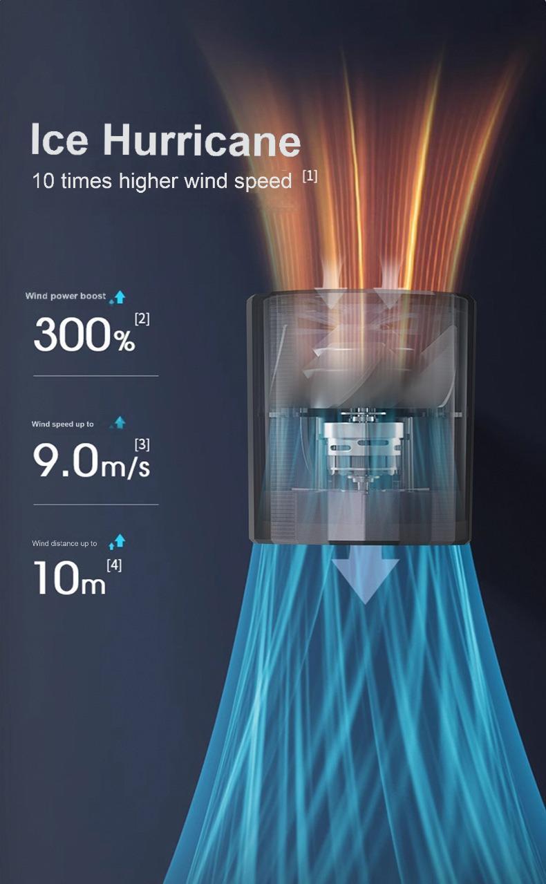 Turbo Mini Fan 6000mAh Portable USB Rechargeable Silent Variable Speed ...