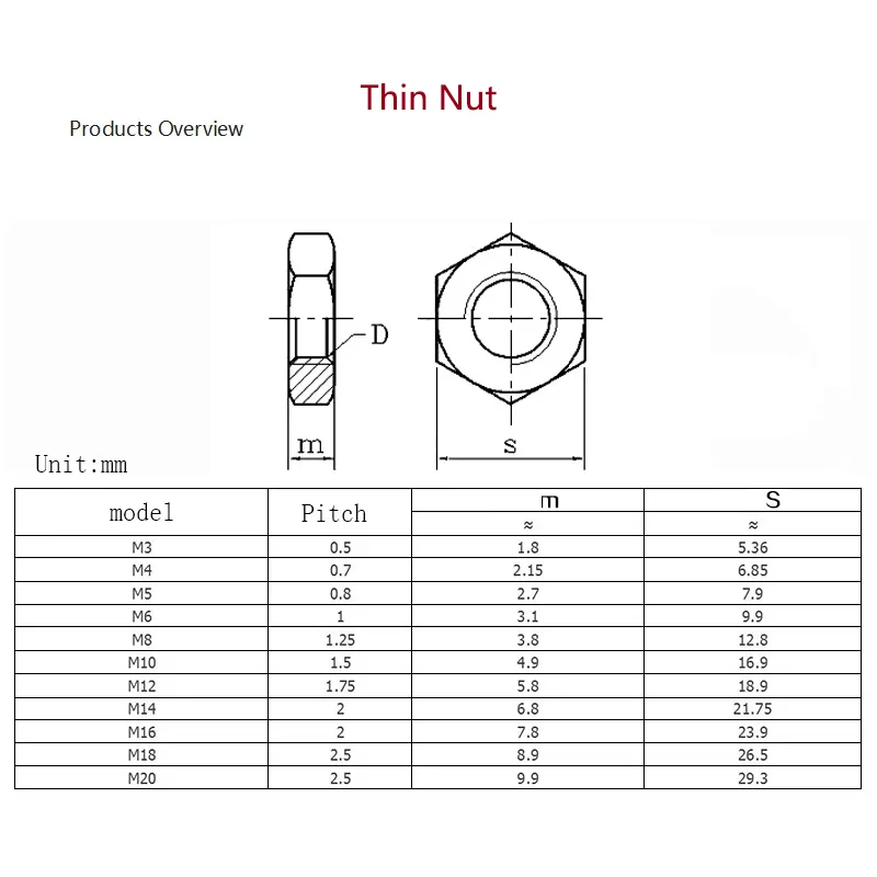 Standard thin Hexagon hex Nuts M3 M4 M5 M6 M8 M10 M12 M16 M18 M20 Bolt ...