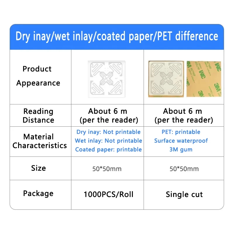 20PCS UHF RFID Wet Inlay Tag 18000-6C 860-960MHz RFID UHF Sticker Label ...