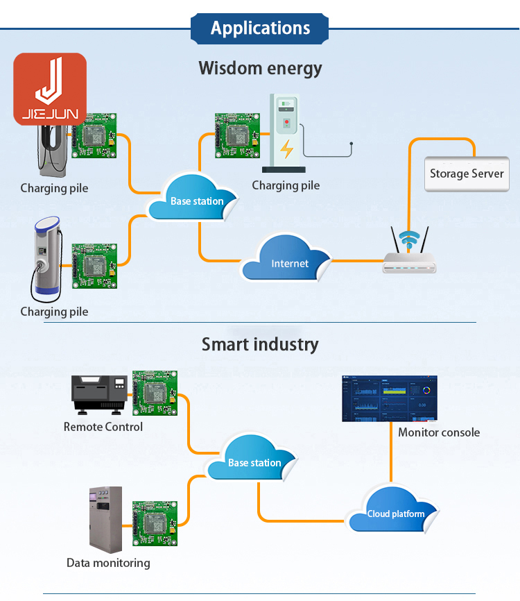 SIMcom A7680C core board Optional voice GPS positioning small size CAT1 ...