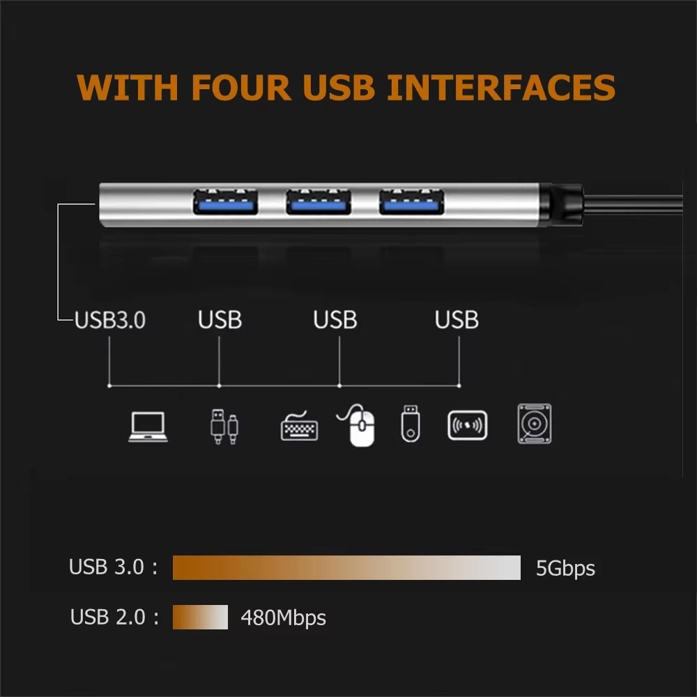 USB Port Hub to USB3.0 Splitter Kit 4 in 1 USB Extender for Mobile ...