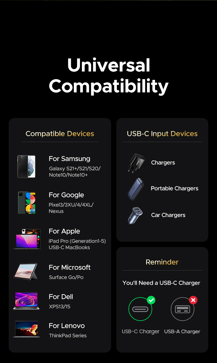 UGREEN Gen4 USB C to USB C PD 240W Fast Charging Cable 80 Gbps Max 5A Curent 16K@60Hz Max Nylon ...