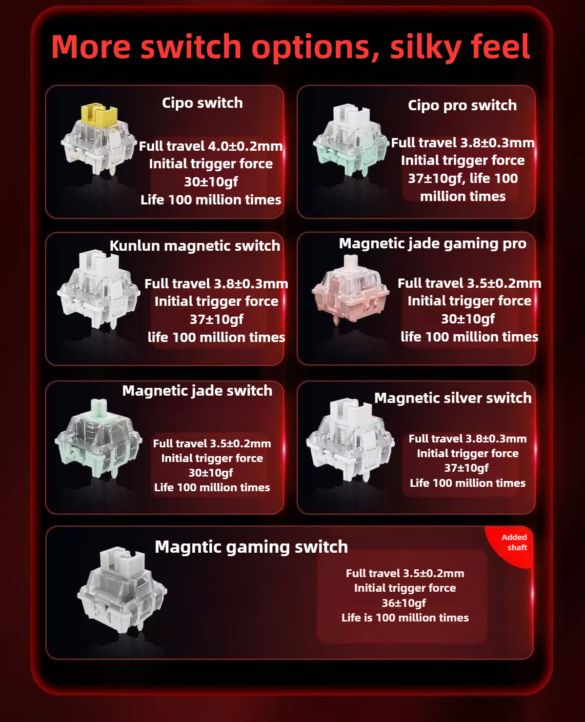 【Local Delivery】MADLIONS MAD 68 R/HE/Pro Magnetic Switch Mechanical Keyboard Wired 8K Quick ...