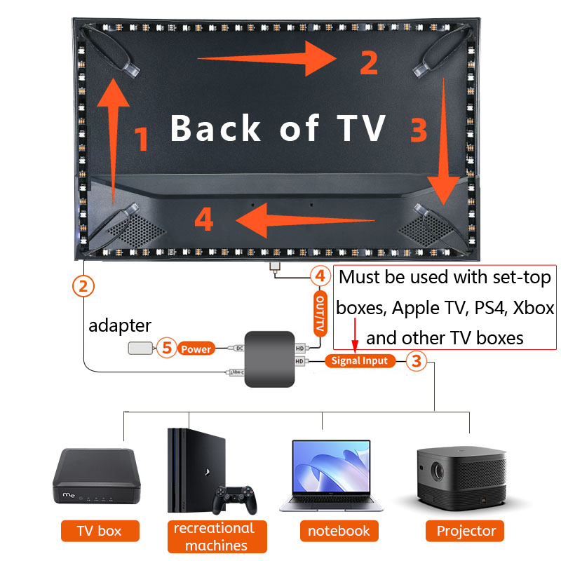 TUYA Smart LED TV Backlight HDMI Sync Color Atmosphere Light Strip for ...