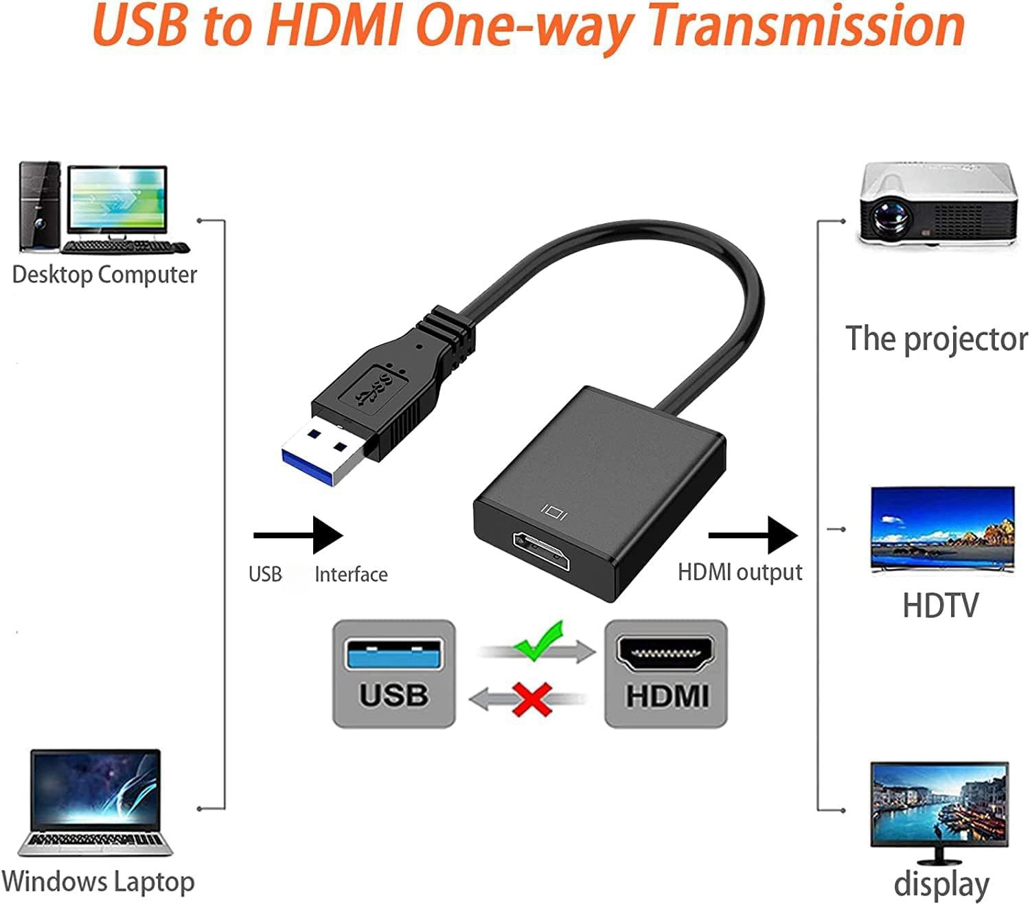 USB to HDMI Adapter for HD Video Output from Desktops and Laptops to ...