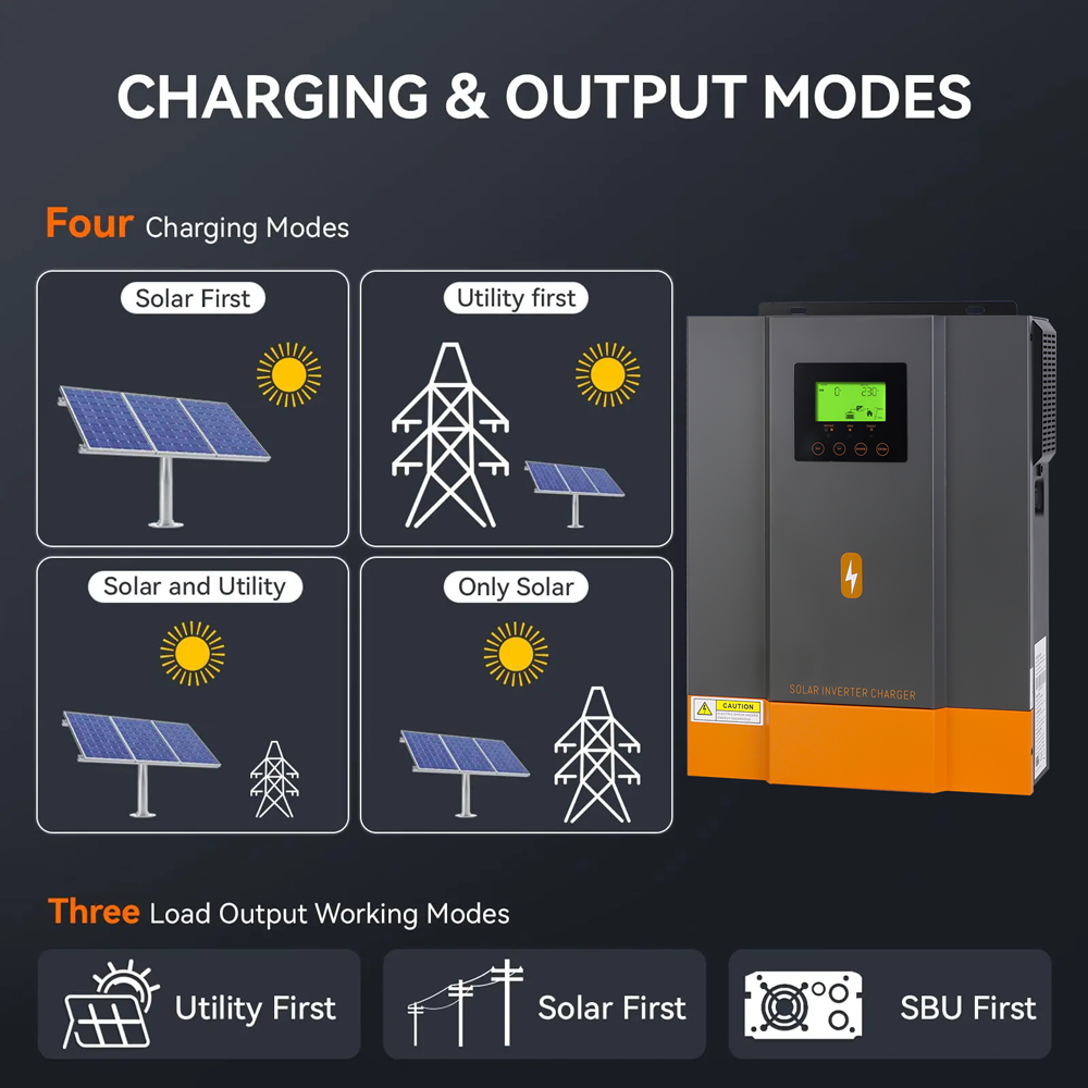 【New Version】PowMr MPPT 3.2KW Pure Sine Wave Off Grid Solar Hybrid Inverter 230Vac Built-in 80A ...
