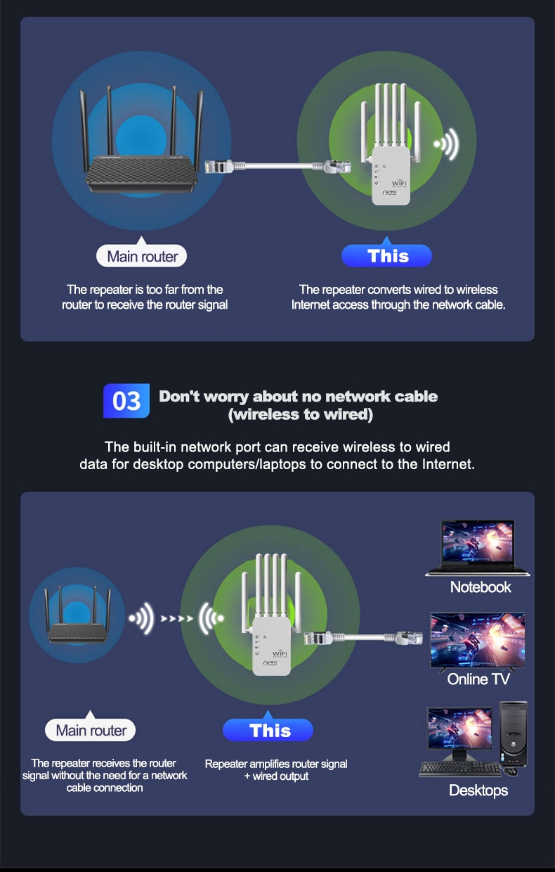 Yoosee X Avidus Wireless WiFi Repeater Signal Amplifier 1200Mbps 300Mbps WiFi Signal Booster ...