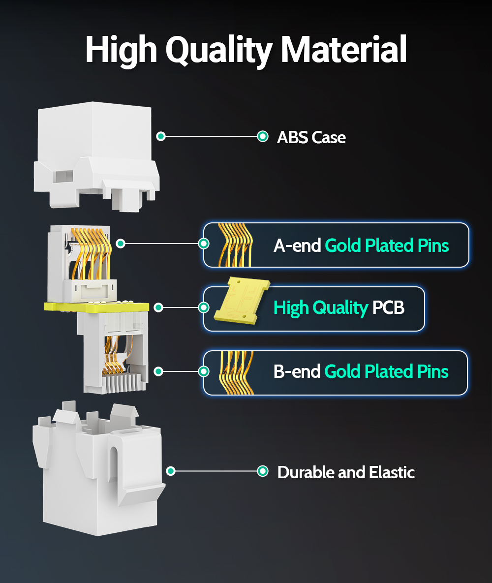AMPCOM Patch Panel , 24 Port Patch Panel Pass Through, RJ45 UTP Thru ...